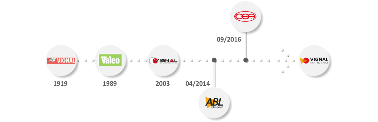 Vignal Lighting Group, le spécialiste de l'éclairage et de la sécurité ...