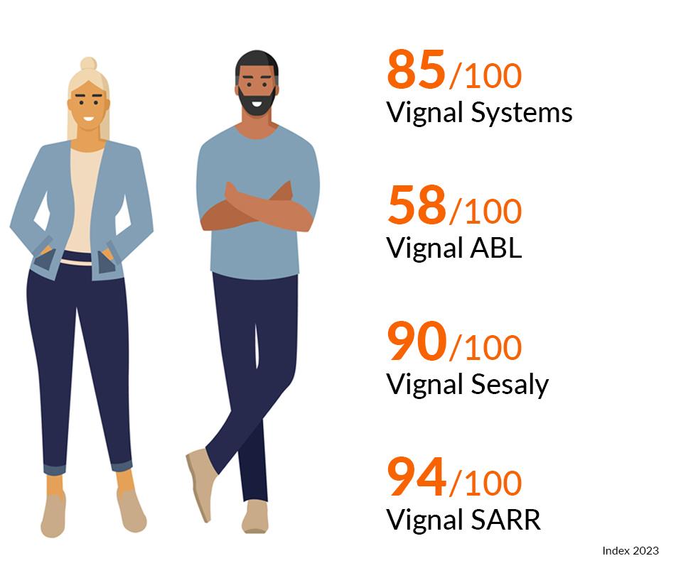 Women and men of the Group| Vignal Group