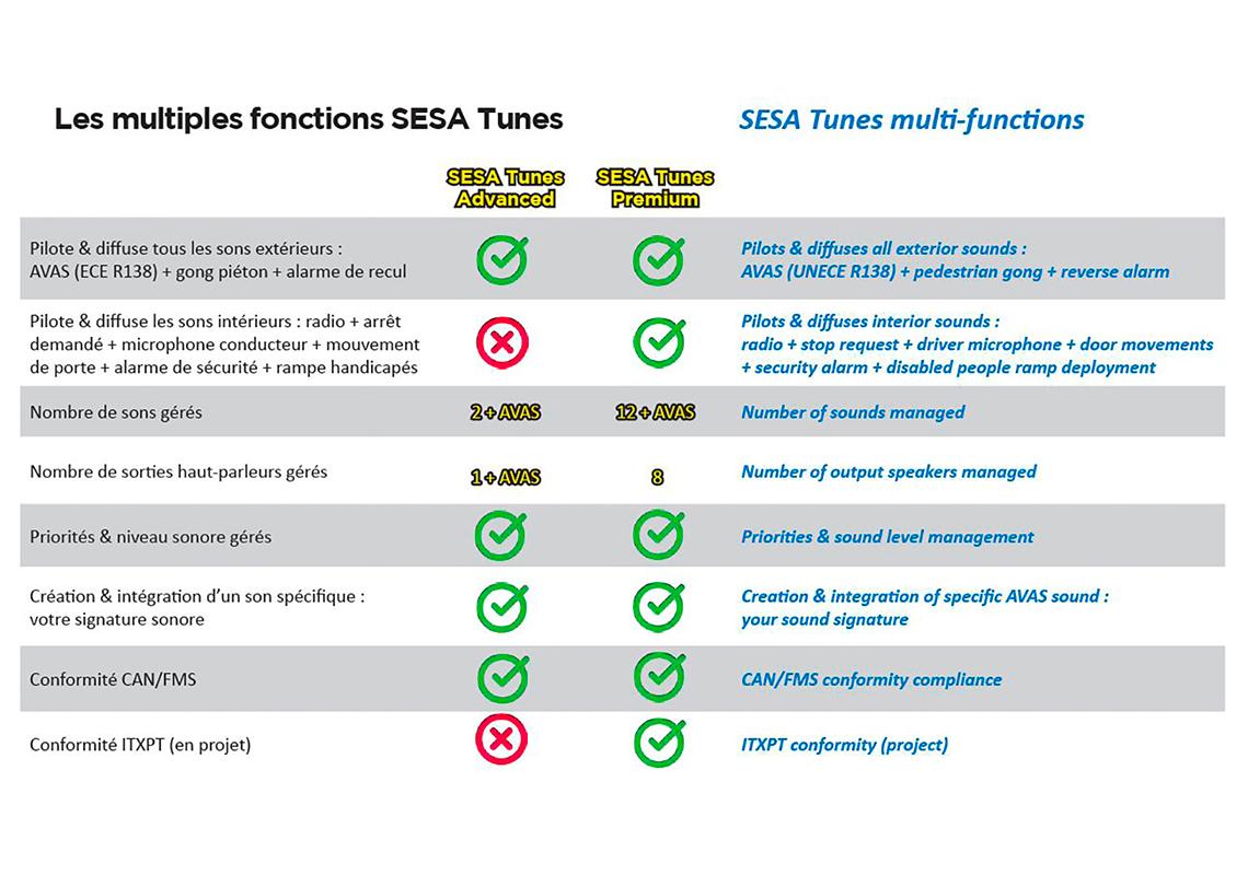 AVAS + 12 sounds programmable diffuser for electric bus/coach - Vignal ...