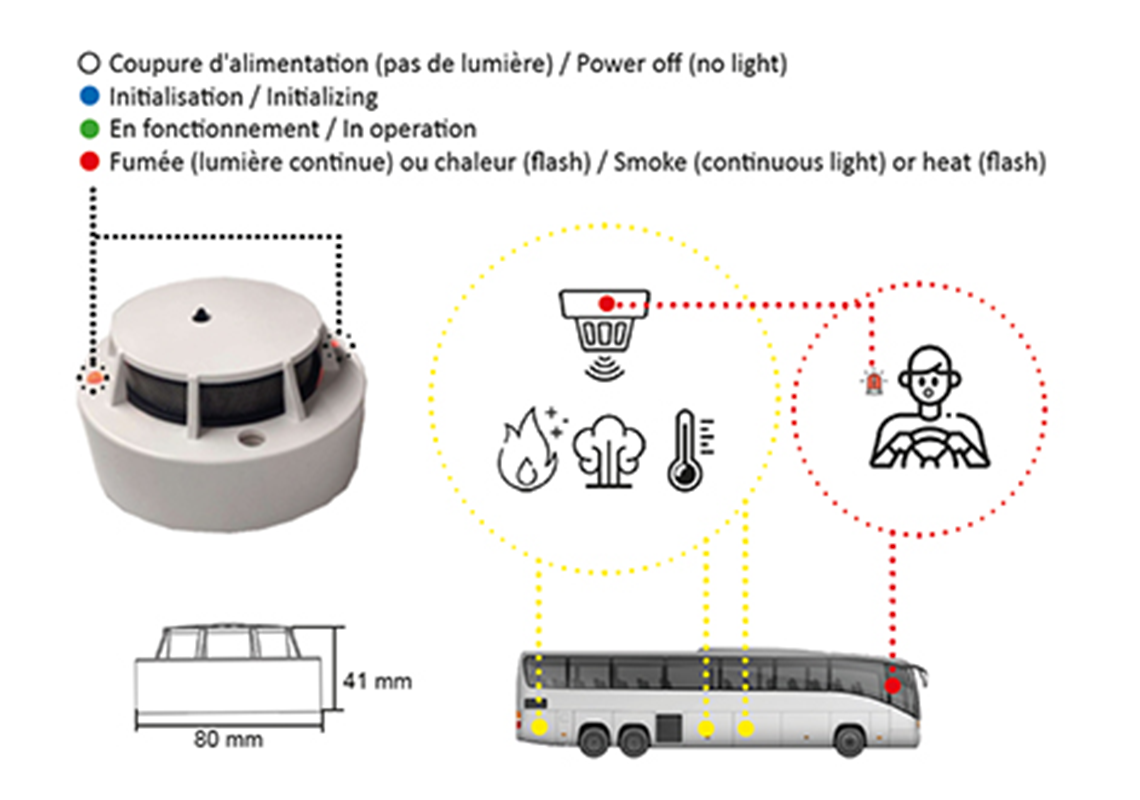 Heat and smoke detector for bus and coach safety - Vignal| Vignal Group